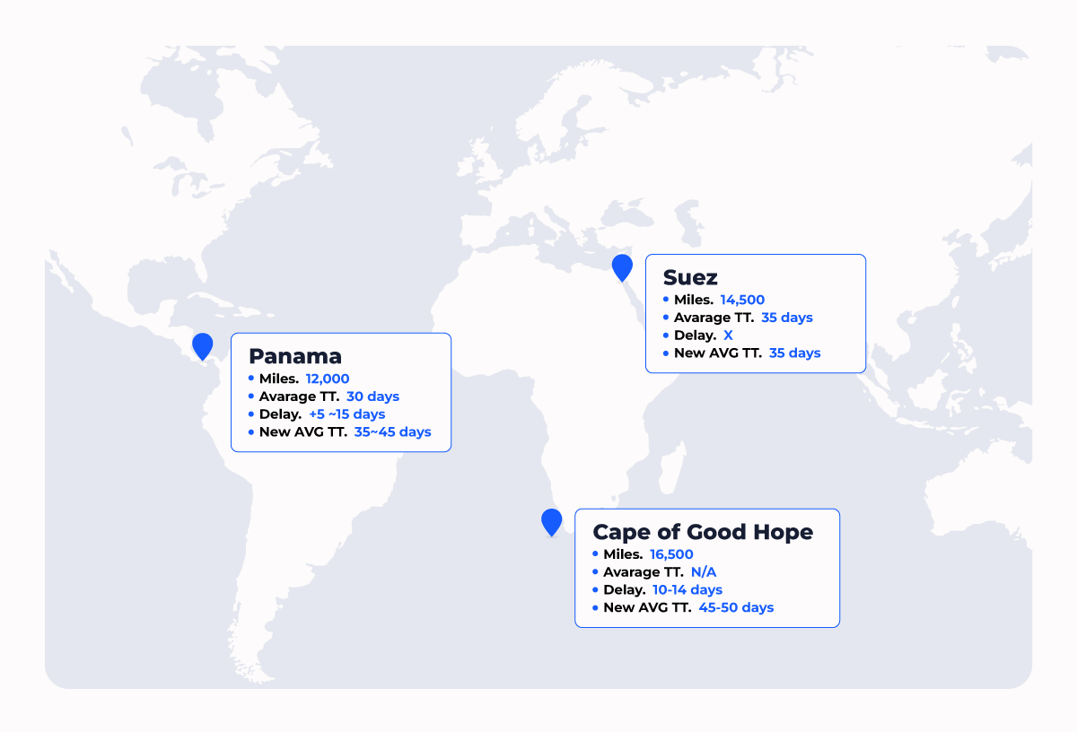 xpd global | updates on the de Red Sea shipping crisis